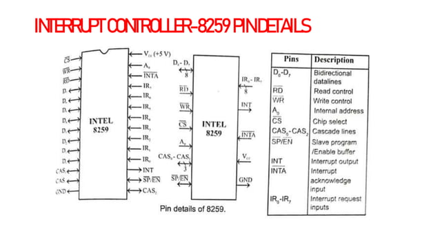 Interrupt, DMA controller.pptx