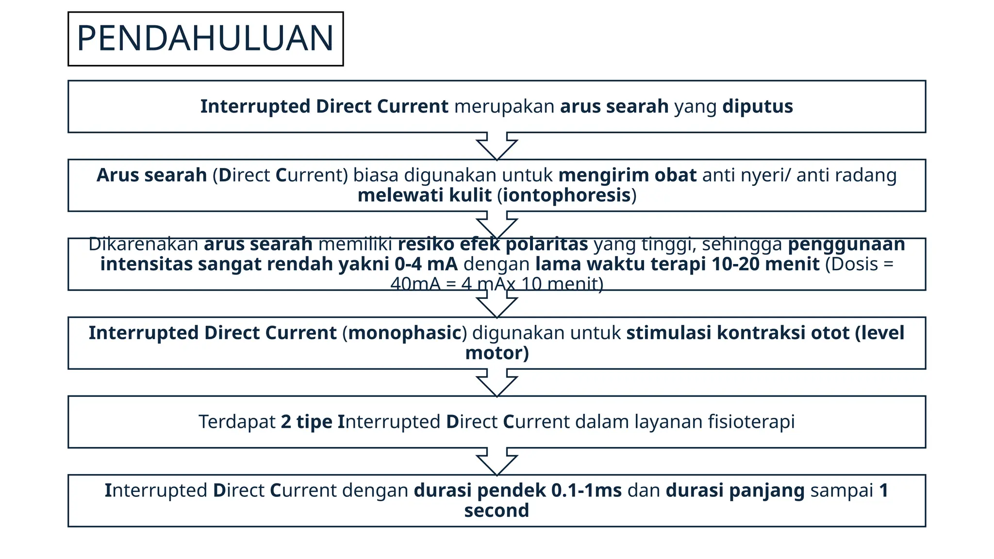 INTERRUPTED DIRECT CURRENT TIPE FARADIC DAN INTERRUPTED GALVANIC.pptx