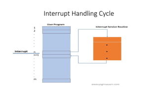 operating system Interrupt Handling in OS.pptx