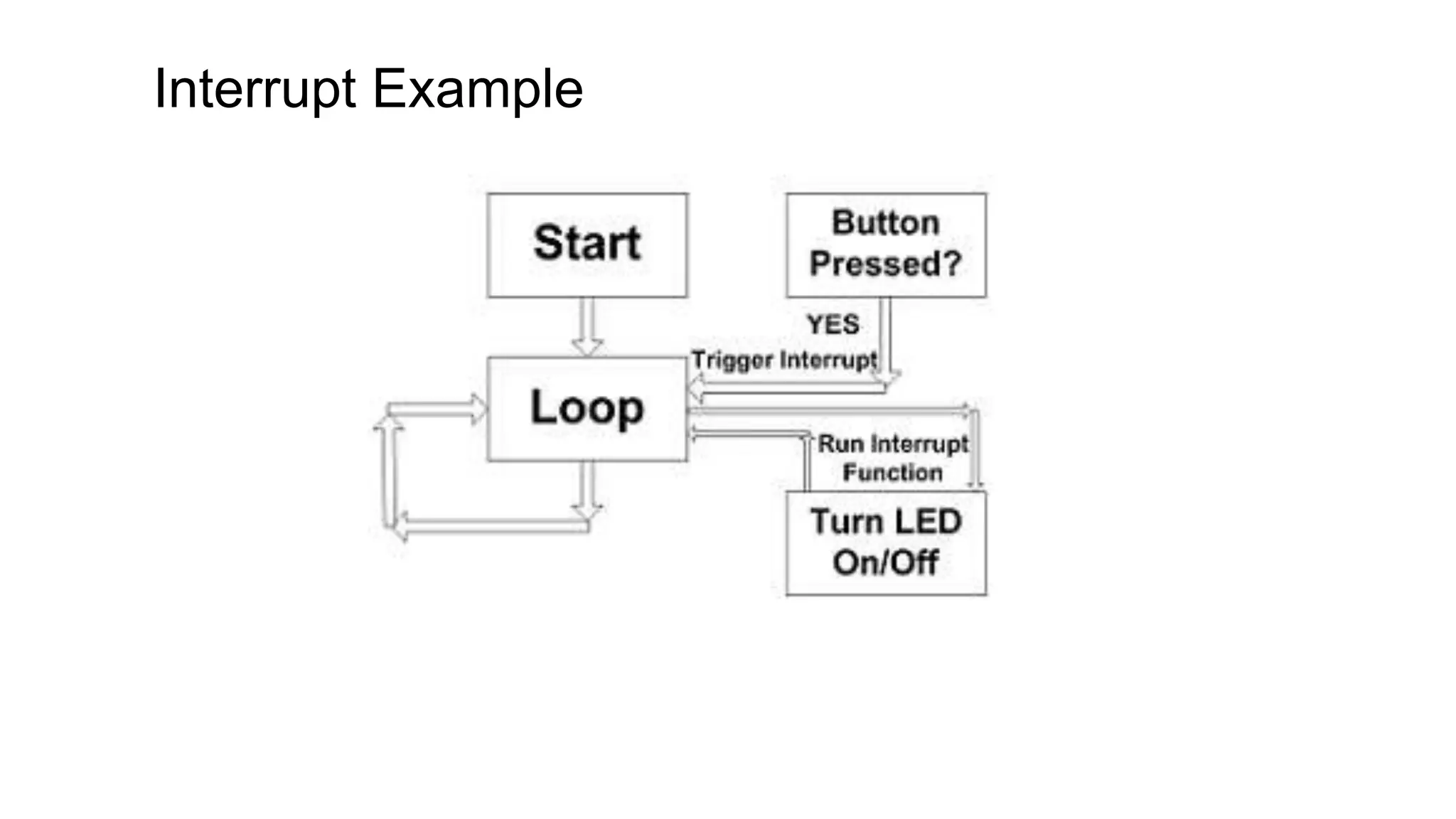 Interrupt in ATMEGA328P.pptx