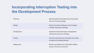 Interruption Testing in Mobile Applications | PPTX