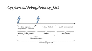 Interrupt latency and its measurements methods | PPTX
