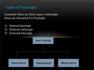 interruptpresentaion-151207165807-lva1-app6892.pptx