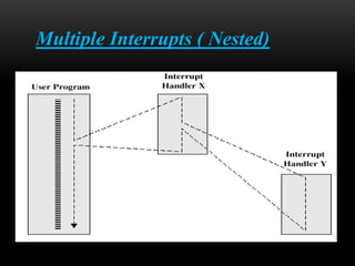 Interrupt presentaion | PPTX