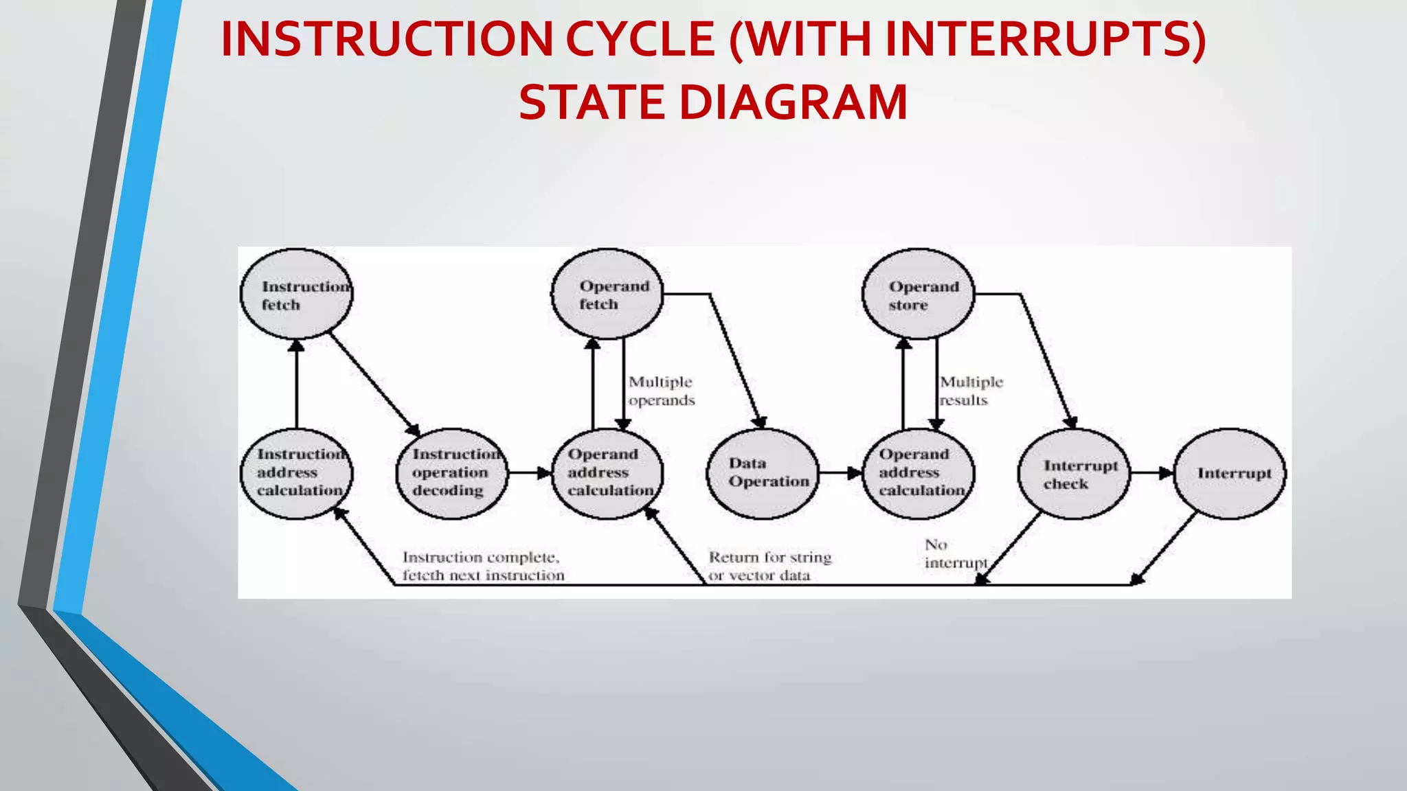 Interrupt in real time system | PPTX
