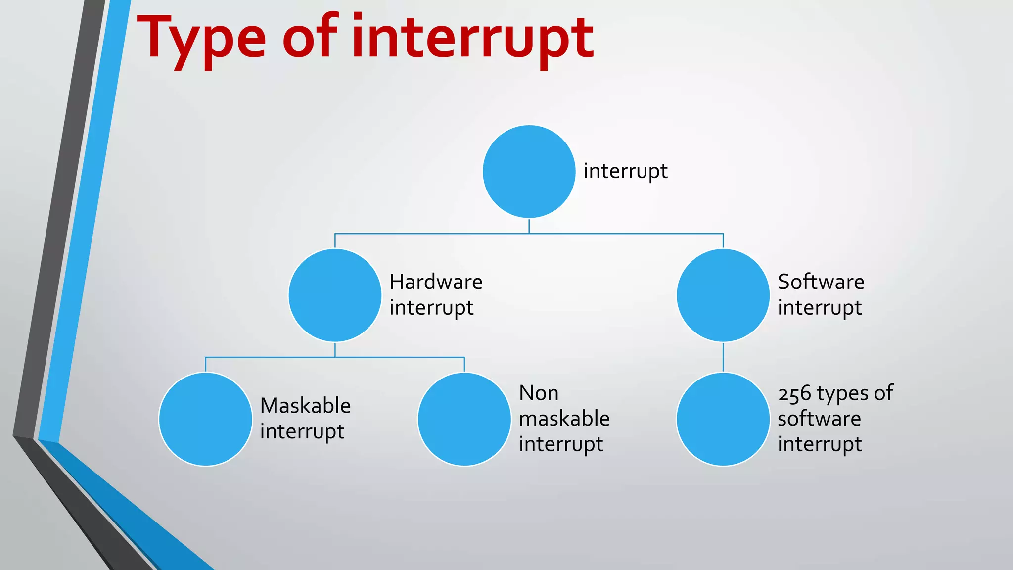 Interrupt in real time system | PPTX