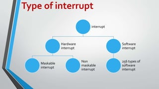 Interrupt in real time system | PPTX | Operating Systems | Computer Software and Applications