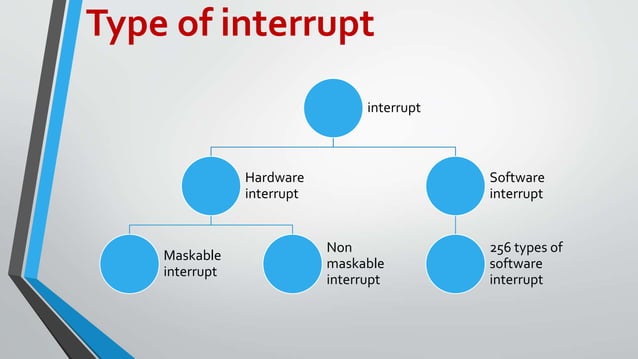 Interrupt In Real Time System Pptx Operating Systems Computer