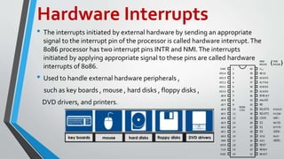Interrupt in real time system | PPTX
