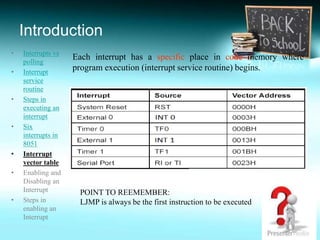 Interrupt programming | PPTX