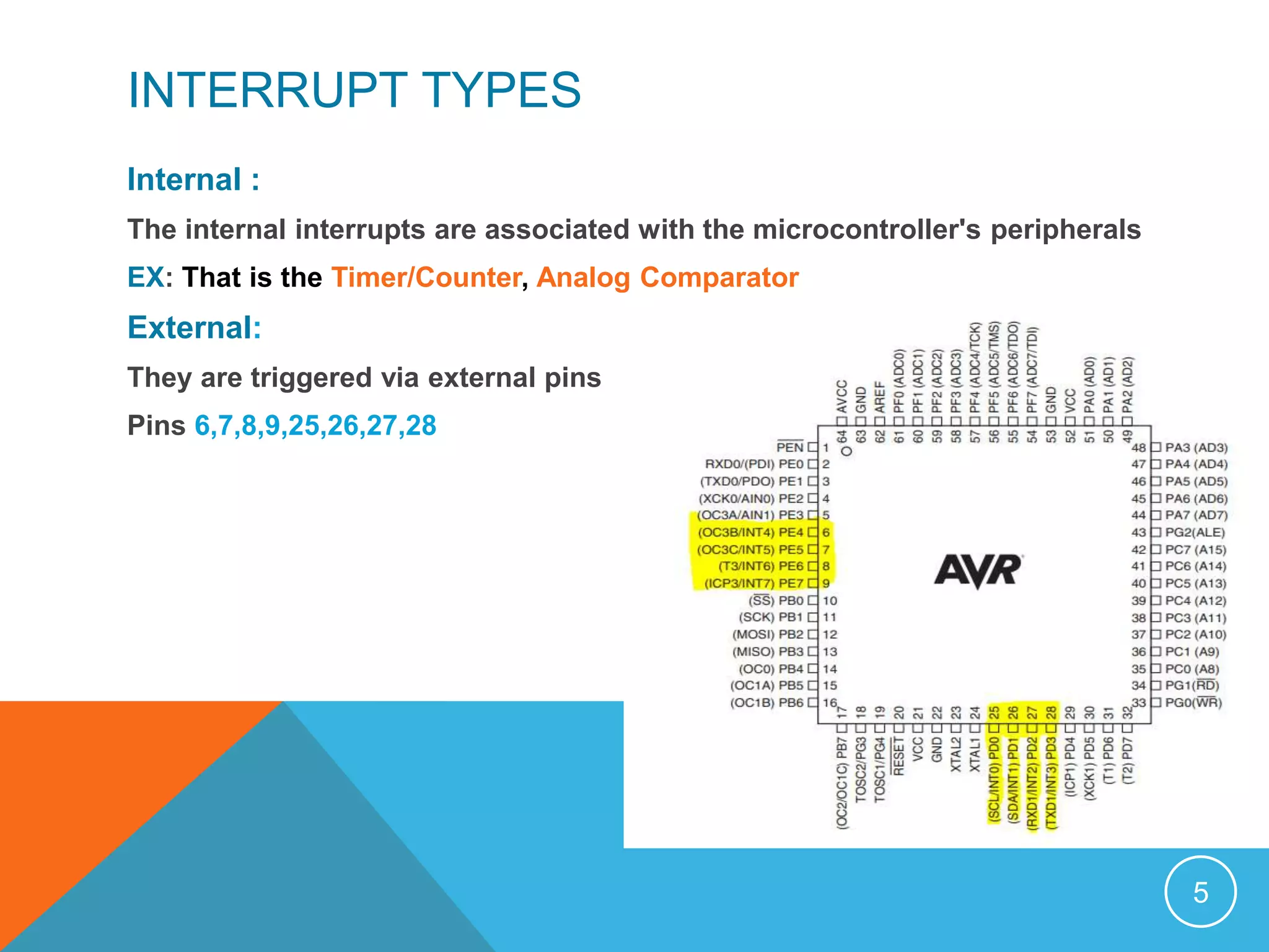 Interrupts at AVR | PPTX