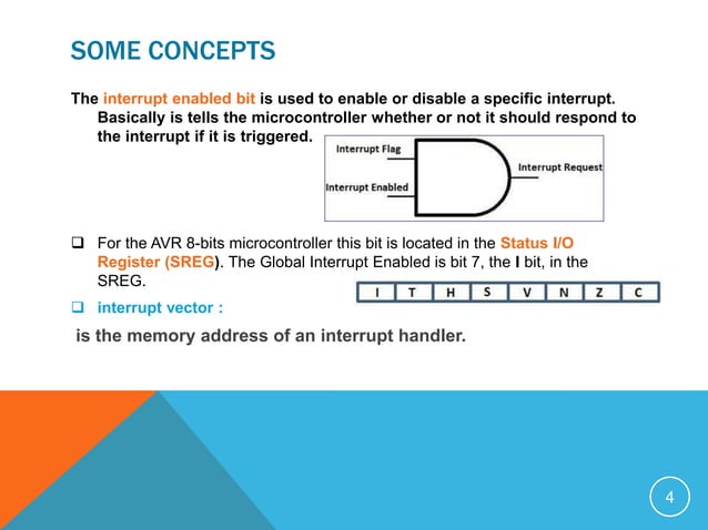 Interrupts at AVR | PPTX | Operating Systems | Computer Software and Applications