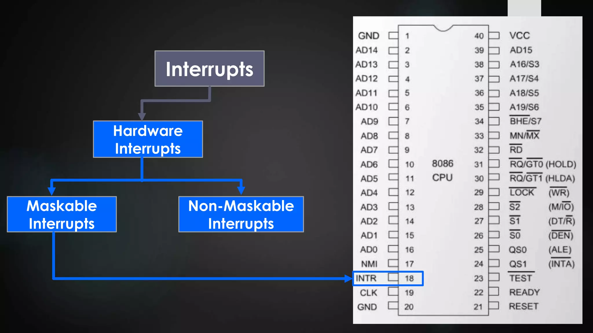 Interrupts of 8086 | PPTX