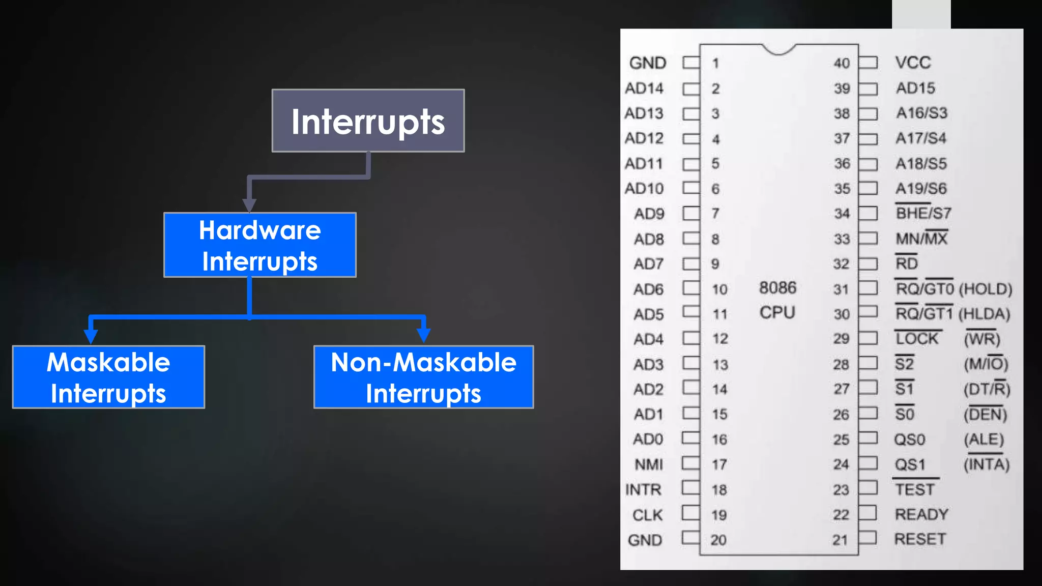 Interrupts of 8086 | PPTX