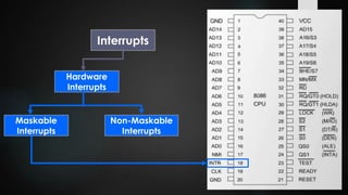 Interrupts of 8086 | PPTX