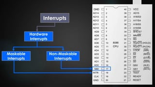 Interrupts of 8086 | PPTX
