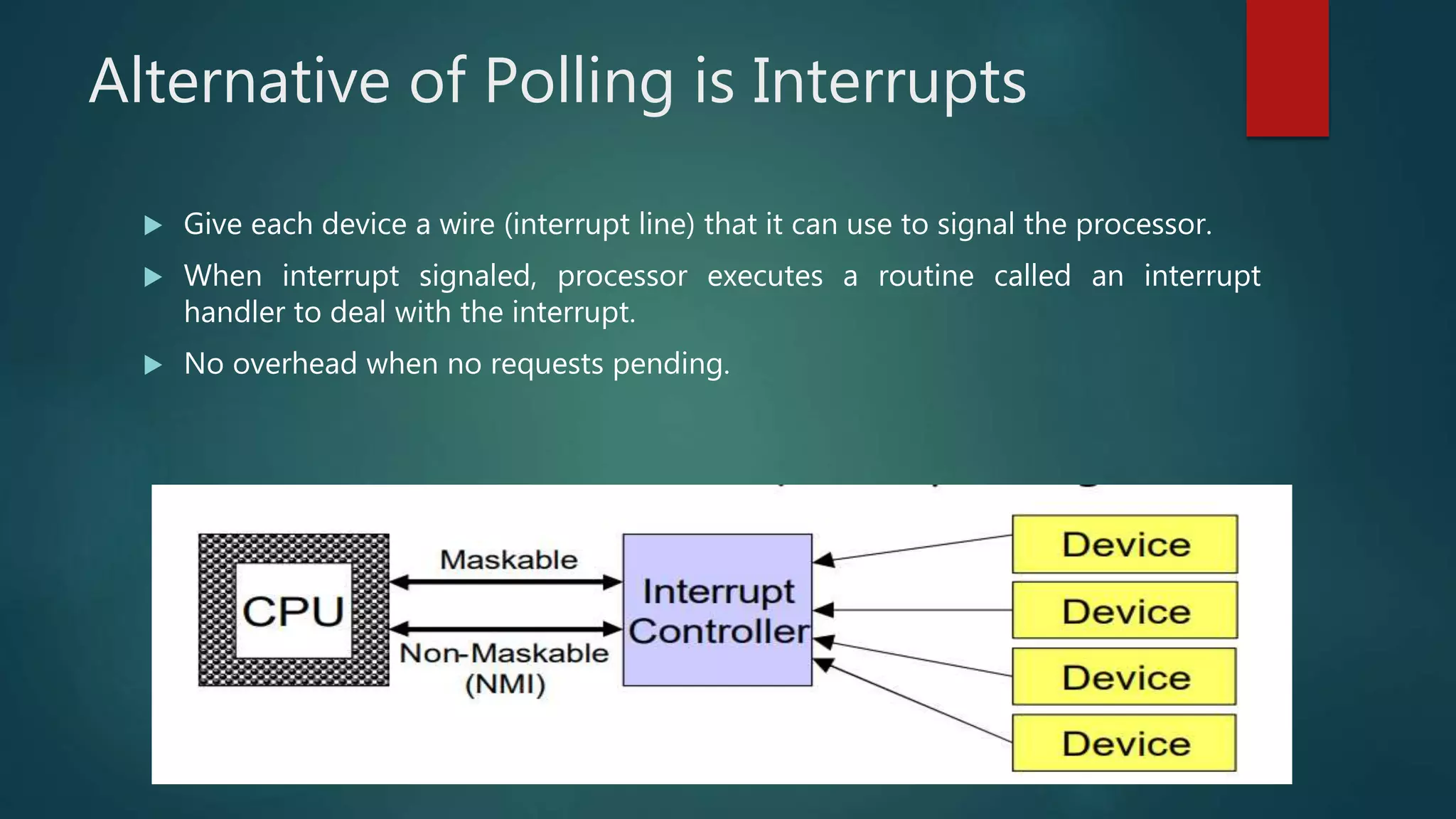 Interrupts of 8085 | PPTX