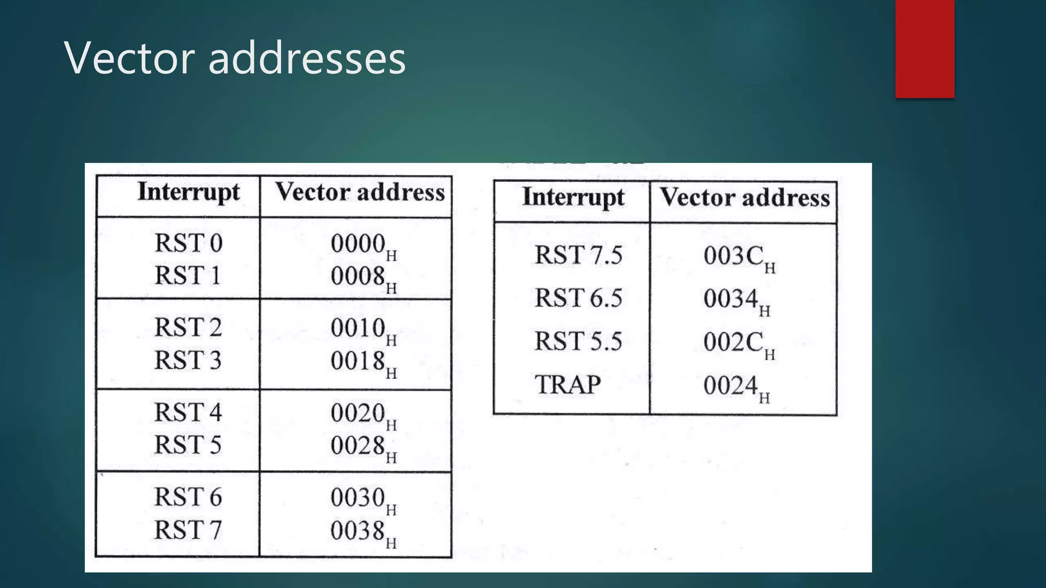 Interrupts of 8085 | PPTX