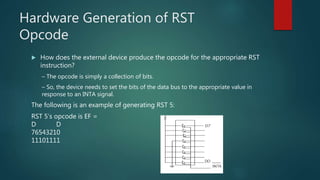 Interrupts of 8085 | PPTX