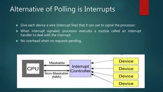 Interrupts of 8085 | PPTX