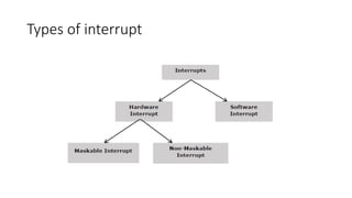 interrupts.pptx | Operating Systems | Computer Software and Applications