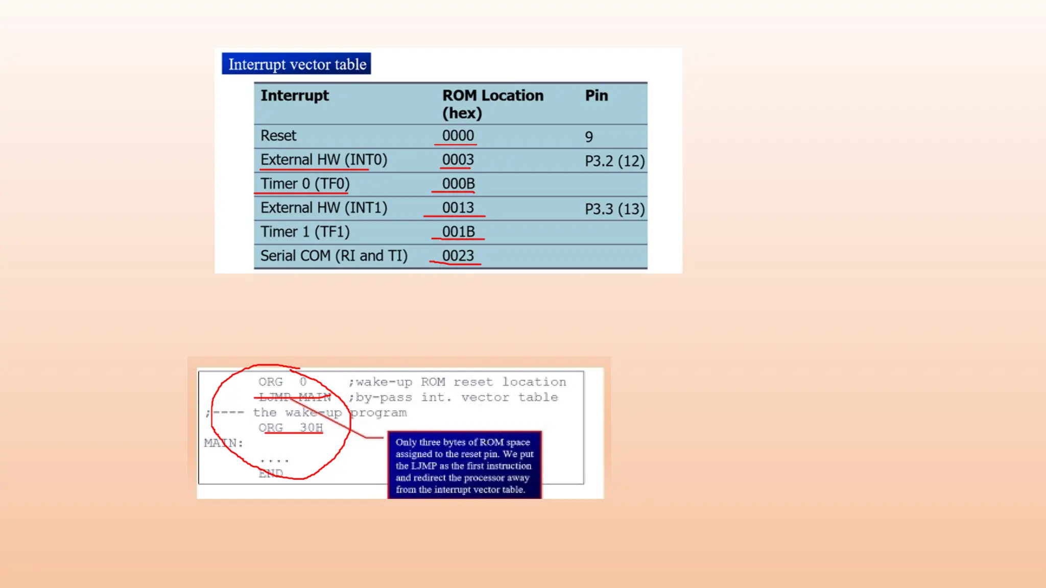 hardware interrupts in 8051 microcontroller | PPTX hardware interrupts in 8051 microcontroller | PPTX