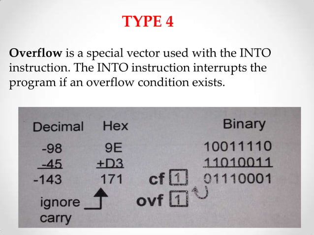 INTERRUPTS OF 8086 MICROPROCESSOR | PPTX