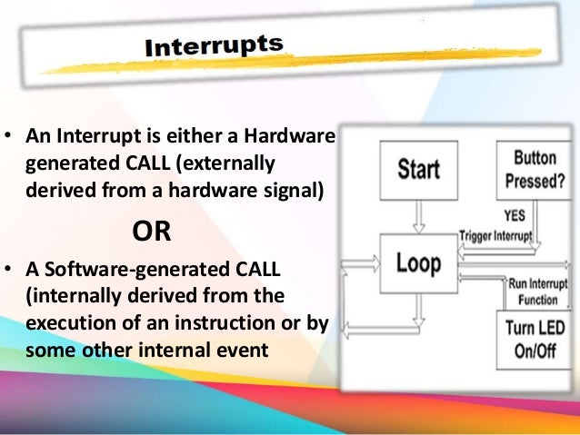 Interrupts Of 8086 Microprocessor