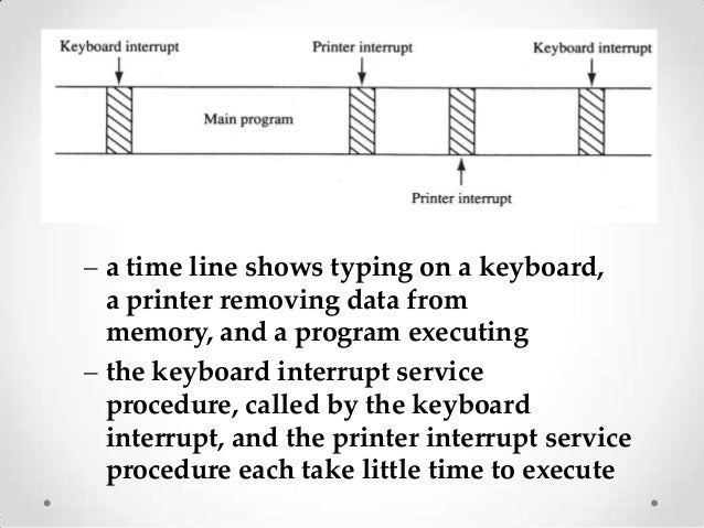 Interrupts Of 8086 Microprocessor 