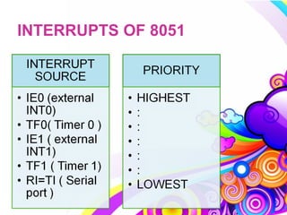 interrupts | PPT