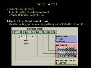 8255 Introduction | PPT