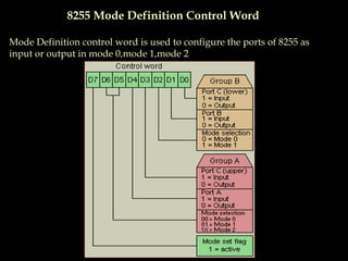 8255 Introduction | PPT