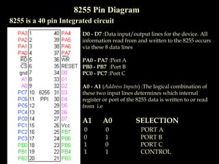 8255 Introduction | PPT