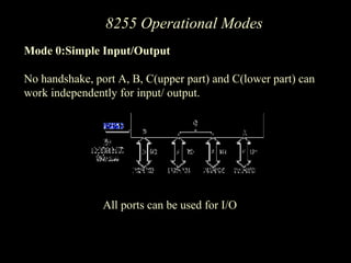 8255 Introduction | PPT