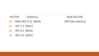 Interrupts and types of interrupts | PPTX