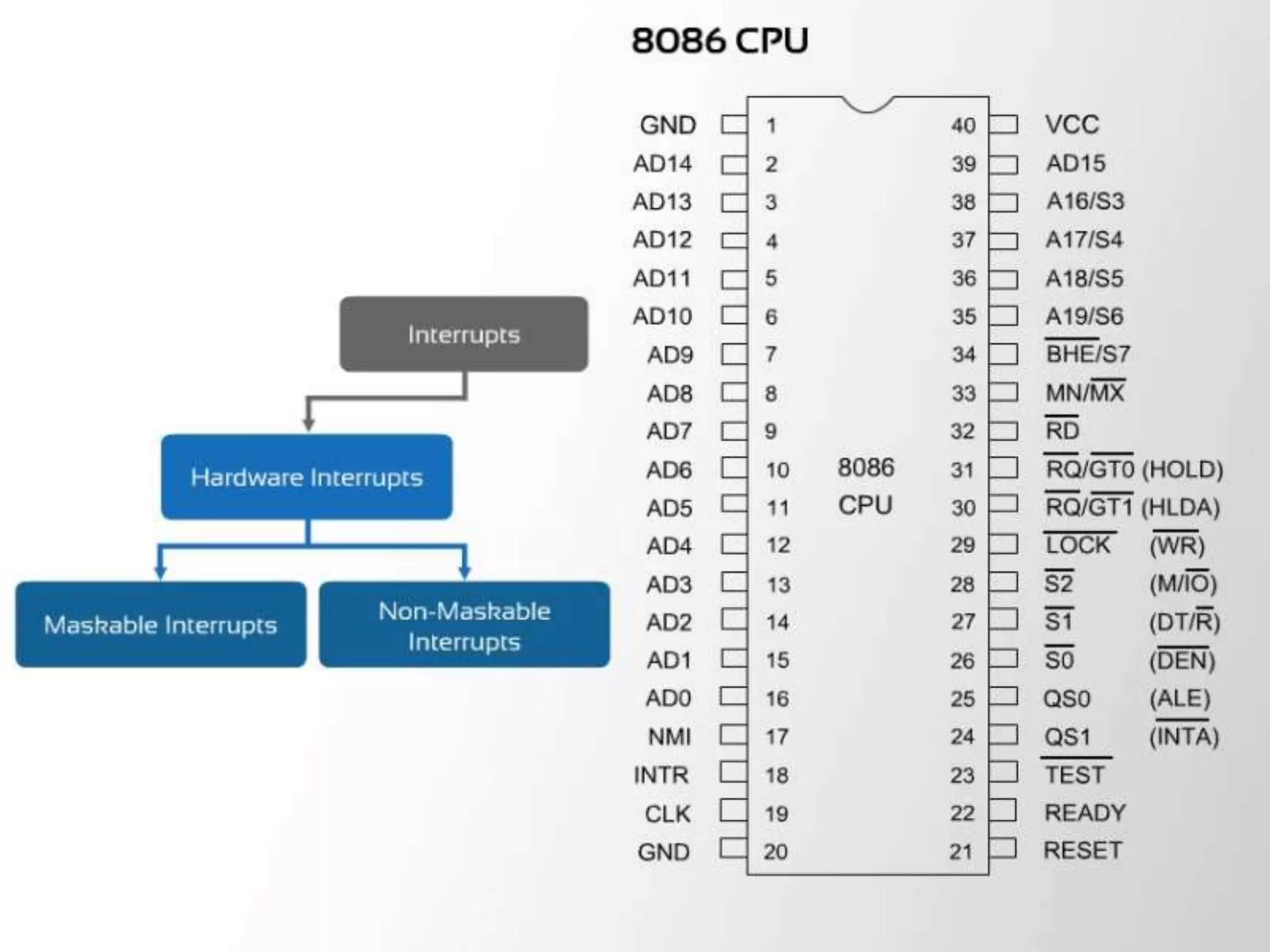 8086 Interrupts & With DOS and BIOS by vijay | PPTX