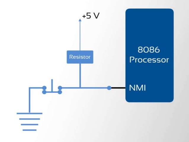 8086 Interrupts & With DOS and BIOS by vijay | PPTX | Operating Systems ...