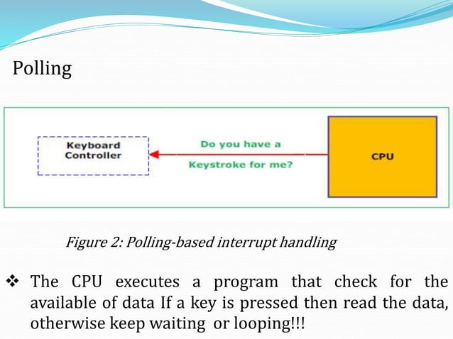 8086 Interrupts & With DOS and BIOS by vijay | PPTX | Operating Systems ...