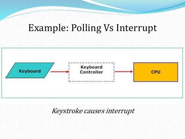 8086 Interrupts & With DOS and BIOS by vijay