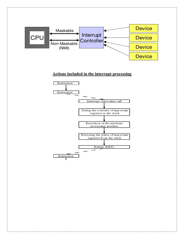 Interrupts in CPU | PDF