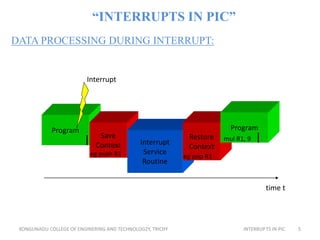 Interrupts in pic | PPTX