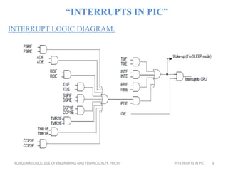 Interrupts in pic | PPTX