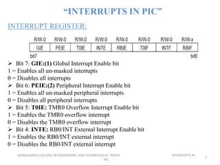 Interrupts in pic | PPTX