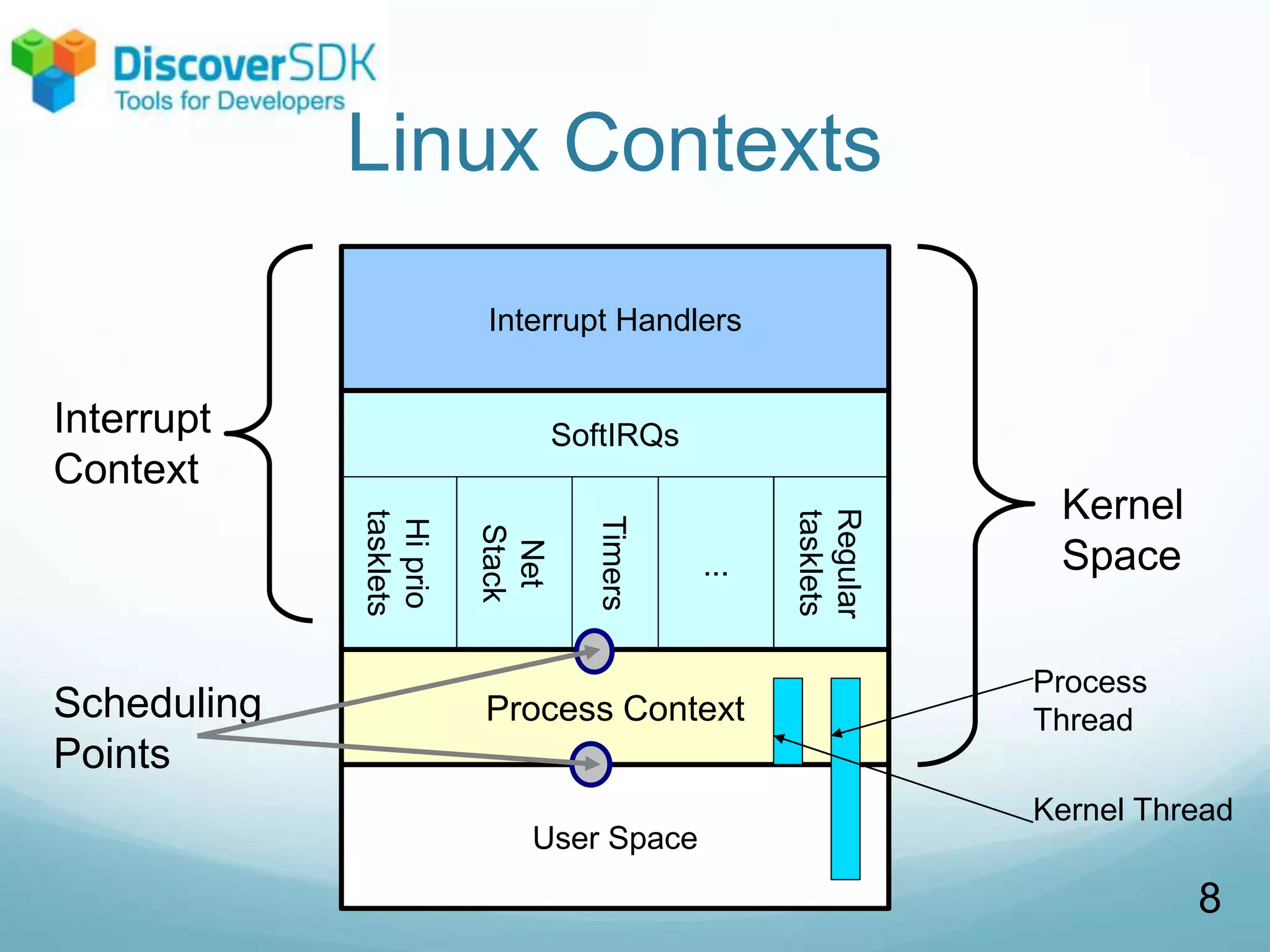 Linux Interrupts | PPTX | Operating Systems | Computer Software and Applications