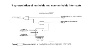Interrupts of microprocessor 8085 | PPT