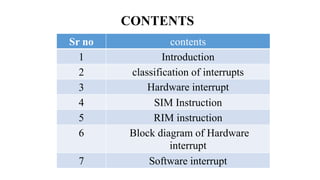 Interrupts of microprocessor 8085 | PPT