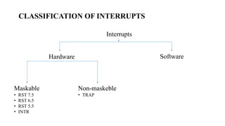 Interrupts of microprocessor 8085 | PPT