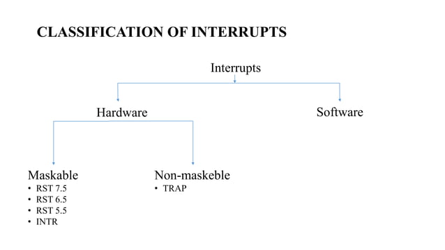 Interrupts of microprocessor 8085 | PPT
