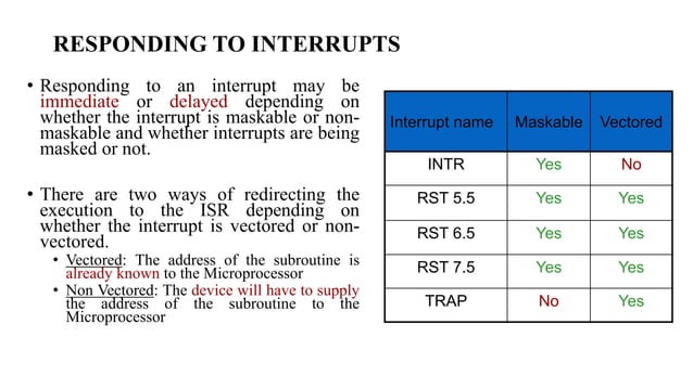 Interrupts of microprocessor 8085 | PPT