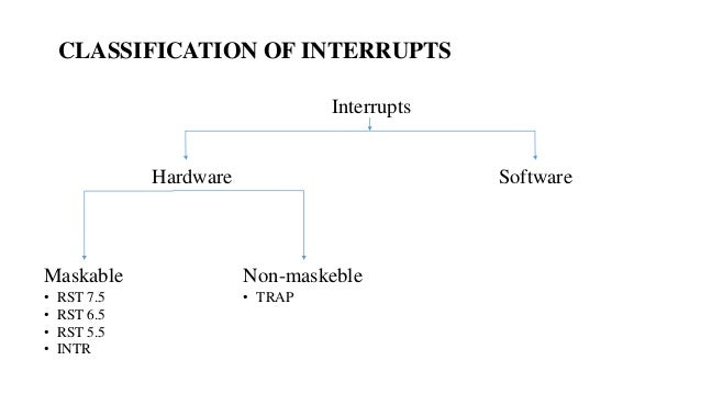 Interrupts Of Microprocessor 8085